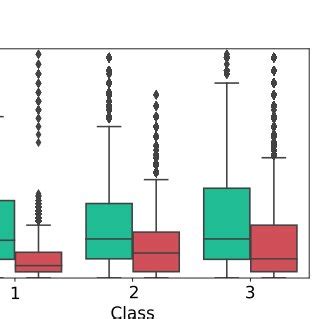 Class Performance Comparition Between L1 And L2 Model Download Scientific Diagram