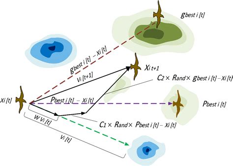 Figure 5 From The Behavior Of Hybrid Fiber Reinforced Concrete Elements A New Stress Strain
