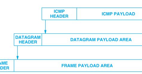 Road To CCIE R S Internetworking With TCP IP Notes Chapter