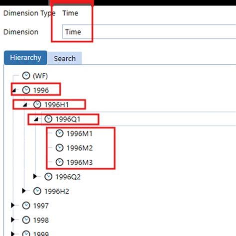 Splitting Time Into Rows And Columns In Onestream Cube View