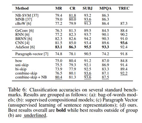 Skip Thought Vectors