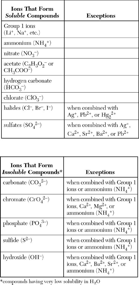 Chemistry Table Regents At Christine Voss Blog