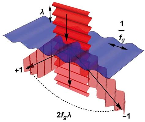 Diffraction Of Light Through An Amplitude Grating When Light Of Download Scientific Diagram