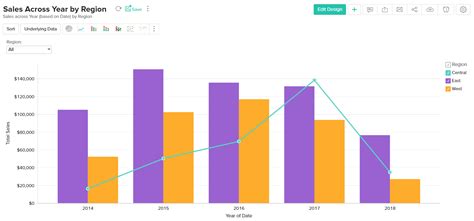 Combination Chart Salesforce At Carol Freda Blog