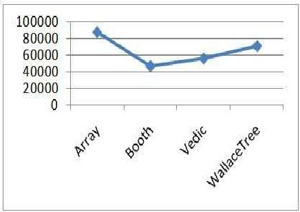 Graph For Power Comparison Download Scientific Diagram