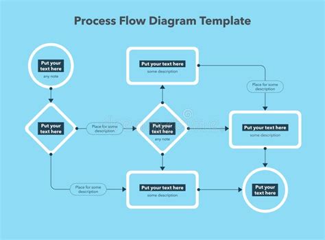 Business Process Flow Chart Template