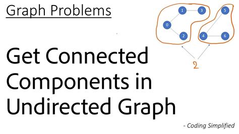 Graph - 9: Get Connected Components in Undirected Graph - YouTube