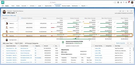 Improve Sales Forecasting With Collaborative Tools Salesforce