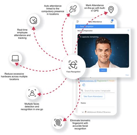 Hr Payroll Management Software At 3500 Month HR Software In Noida ID 2850228897773