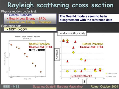 ppt electromagnetic physics validation powerpoint presentation free