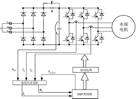 a unified single double vector model predictive control method and