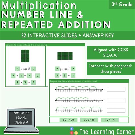 Multiplication Using Number Lines And Repeated Addition
