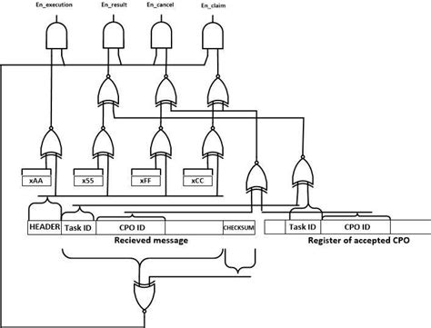 enable signal generation download scientific diagram