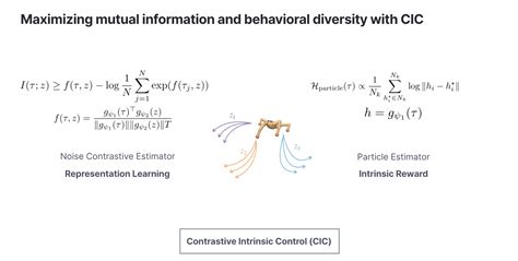 Unsupervised Skill Discovery With Contrastive Intrinsic Control The Berkeley Artificial