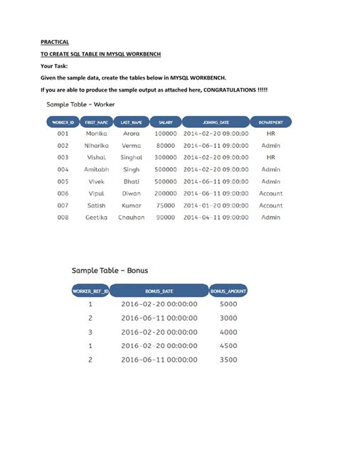My First Sql Practice To Create Table Pdf Sql Information Science