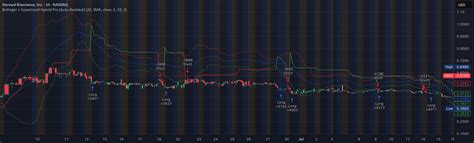 bollinger supertrend hybrid pro auto backtest — strategy by hodari