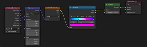 Rendering Product Render RGB Lightning Setup Blender Stack Exchange