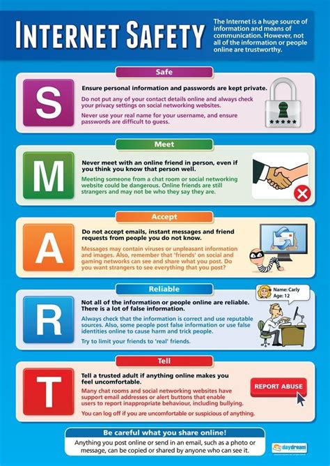 45 Ict And Computing Posters Ideas Ict Computer Basics Computer Knowledge