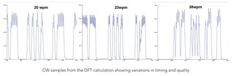 Project Arduino Cw Decoder Pro Antennas
