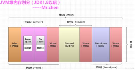 深入理解java虚拟机第三版电子版 Pdf 深入理解java虚拟机第四版pdfmob64ca13f6bbea的技术博客51cto博客