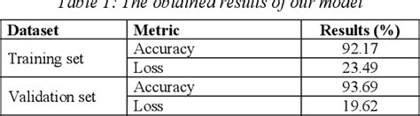 Table 1 From Forest Fire Detection And Monitoring Through Environment