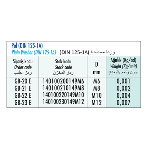 Plain Washer (DIN 125-1A)