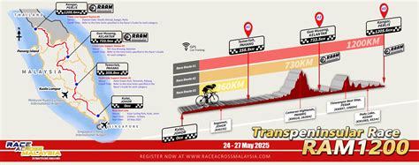 Uncle Slow Ride What A Spot For Breakfast Leave No Trace All Plastic Bags In My Pocket And