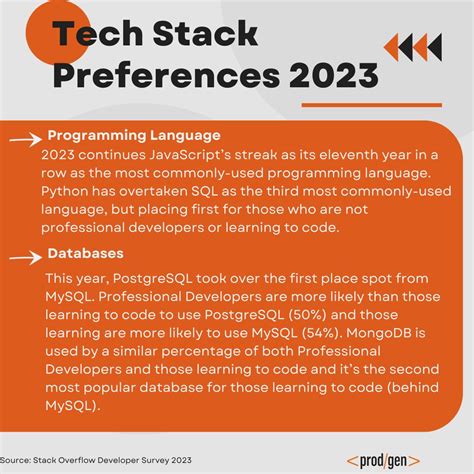 prodgen on linkedin softwareengineering productengineering