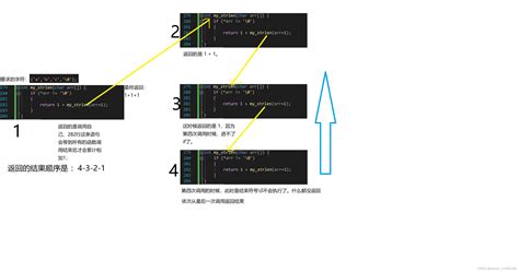 详解递归求字符串长度，易懂 Csdn博客