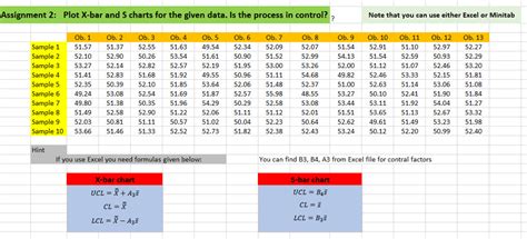 Minitab Xbar S Chart A Visual Reference Of Charts Chart Master