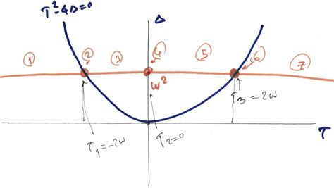 Chapter 8 Introduction To Bifurcations Calculus And Applications
