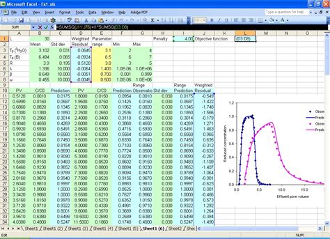 CXTFIT Excel A Data Analysis Tool For Lab And Field Tracer Experiments