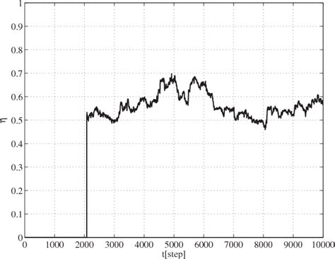 Figure 3 From A Practical Control Performance Index And Pid Controller