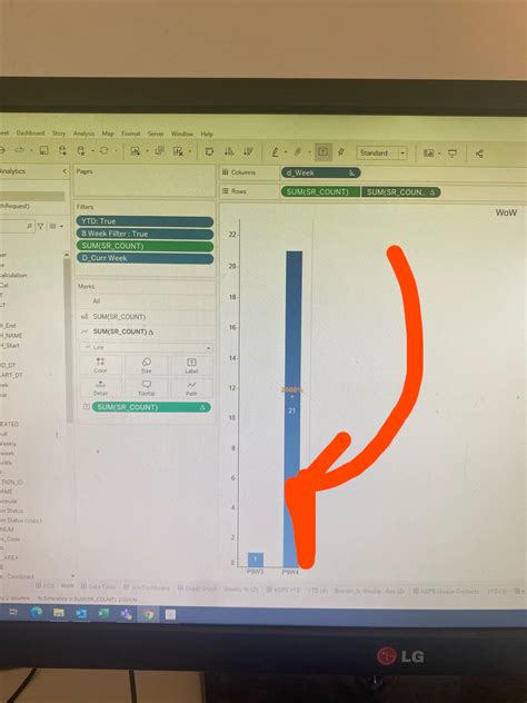 How Can I Make The Line Graph Show Up Starting From The First Week If Were Showing The