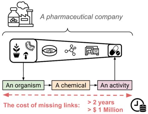 논문 리뷰 Accelerating Antibiotic Discovery With Large Language Models And Knowledge Graphs