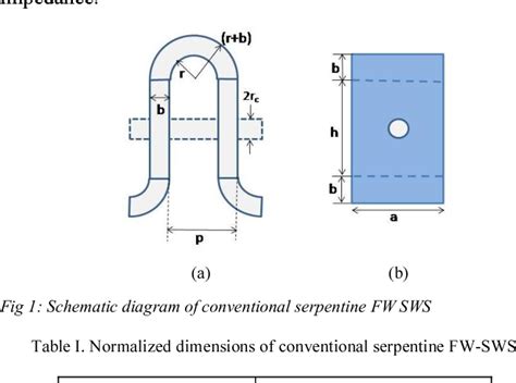 Figure 1 From Simulation Of Folded Waveguide Slow Wave Structure With