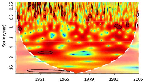 Wavelet Analysis Applied To Enso Figure 8 Wavelet Analysis Applied To Download Scientific