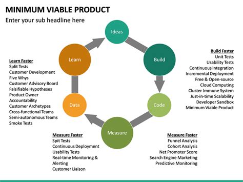 Minimum Viable Product PowerPoint Template SketchBubble