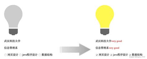 Javascript事件处理示例：dom操作与功能实现 Csdn博客