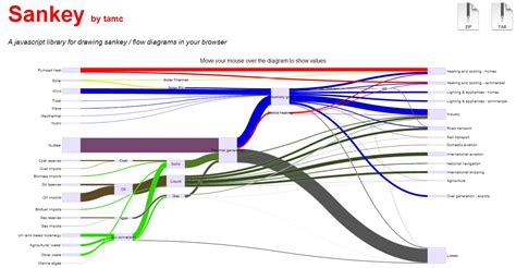 Raphael Javascript Interactive Diagrams In Backbonejs Application