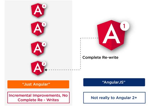 Angular Infographics