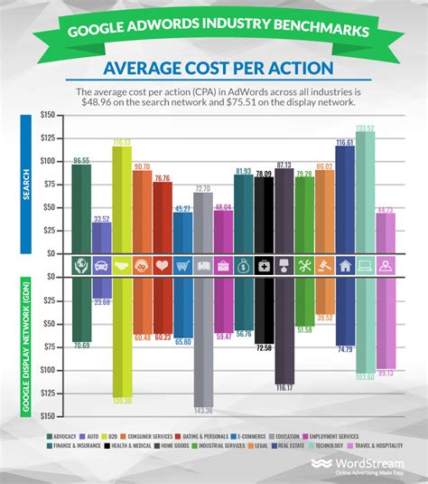 Cost Per Conversion CPC How To Calculate And Reduce CPC Analytics Glossary