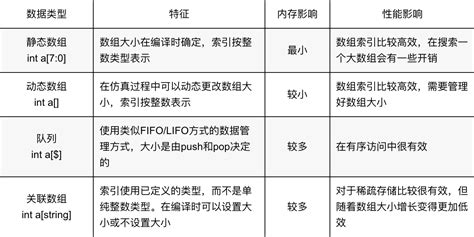 教你如何写出性能更高的systemverilog代码 电子发烧友网