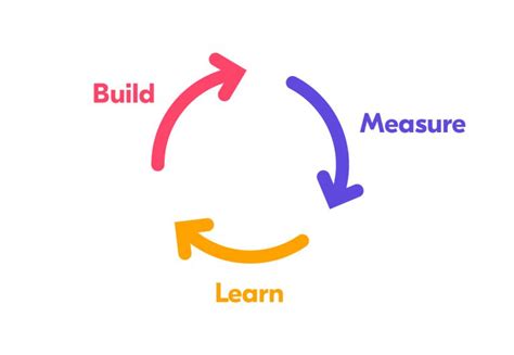 Best Startup Frameworks For Launch And Growth In 2025 Railsware Blog