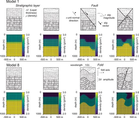 Calculation Of Forward Geology For Models 1 And 8 Through A Sequence Of
