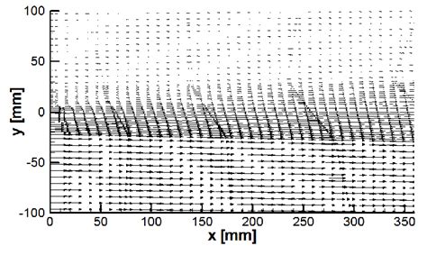 Vector Plot Of The Fluid Velocity Field Download Scientific Diagram