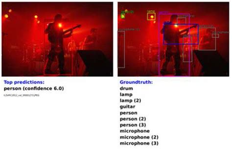 Overfeat Integrated Recognition Localization And Detection Using Convolutional Networks Statwiki