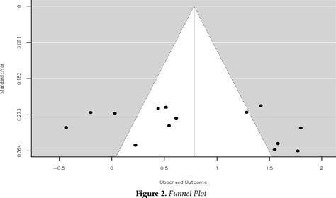 Figure 2 From How Do Different Weighting Methods Affect The Overall