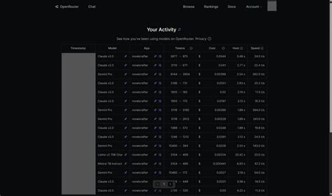 OpenRouter - AI Connections - Novelcrafter