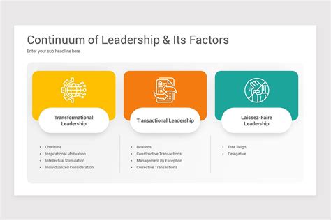 Continuum Of Leadership Keynote Template Nulivo Market